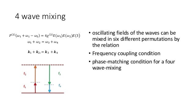 4-Wave Mixing