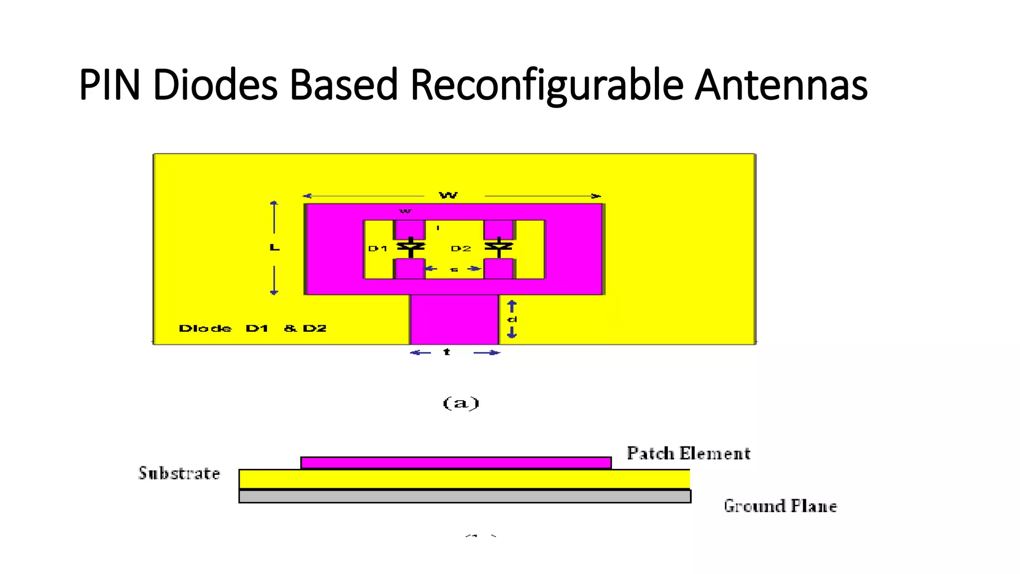 Microstrip antenna and its types | PPTX