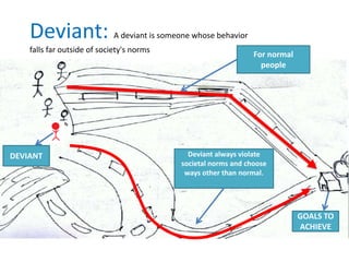 Deviance | PPT