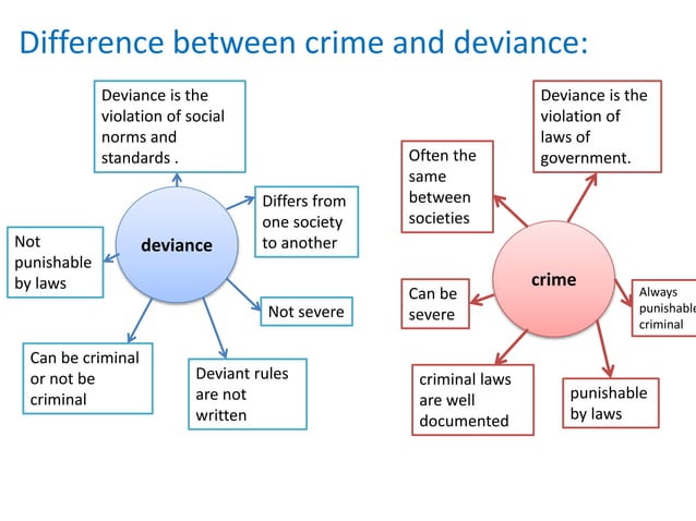 Deviance | PPT