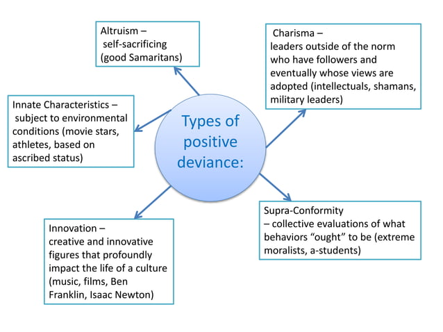Deviance | PPT