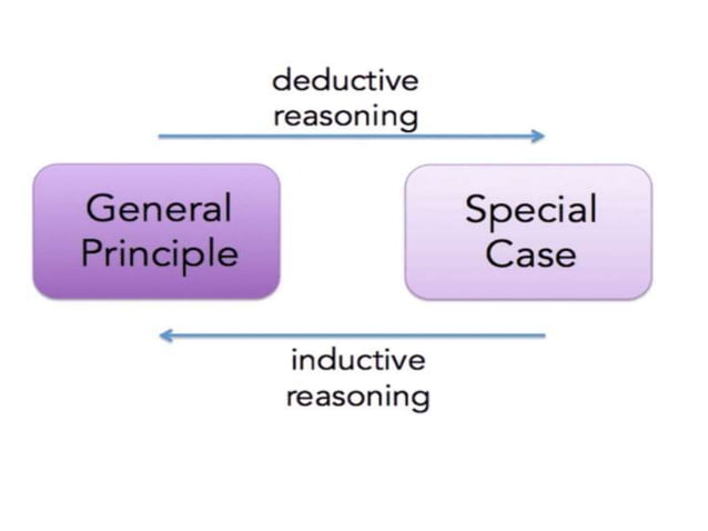 thurstone theory of intelligence | PPTX | Science