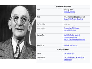 thurstone theory of intelligence | PPTX