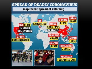 Coronavirus diease, Symptom & Prevention | PPT