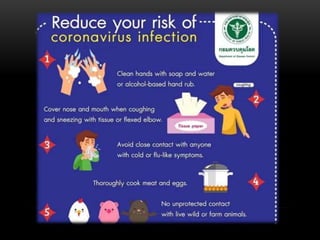 Coronavirus diease, Symptom & Prevention | PPT