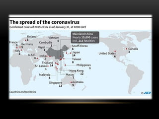 Coronavirus diease, Symptom & Prevention | PPT