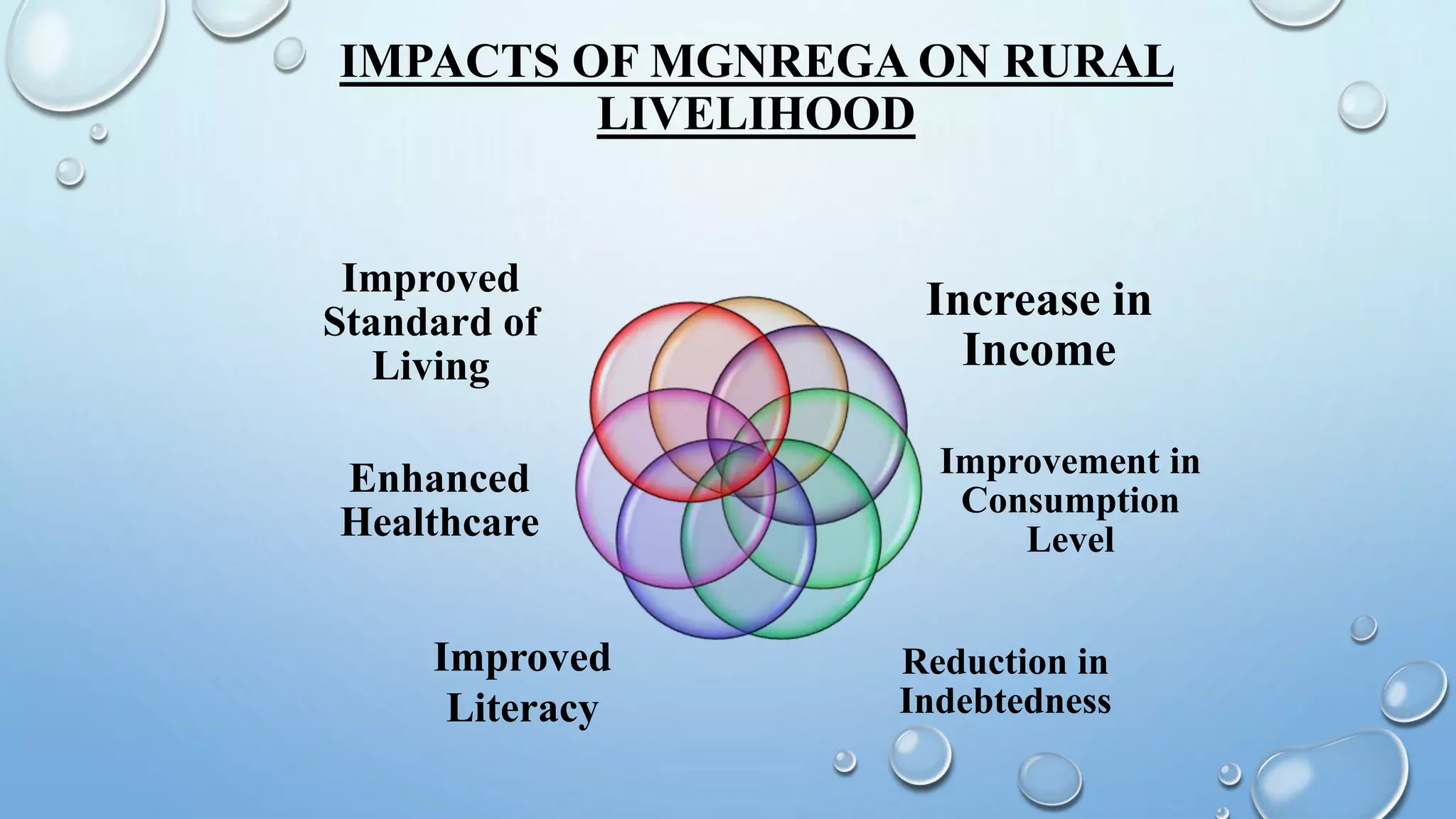 Impact of MGNREGA Scheme | PPTX