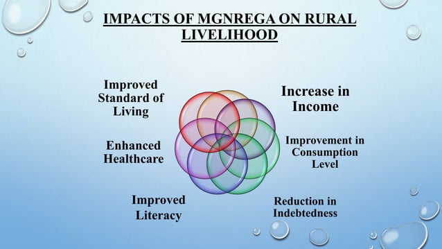 Impact of MGNREGA Scheme