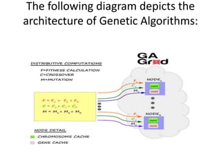 genetic programming | PPTX