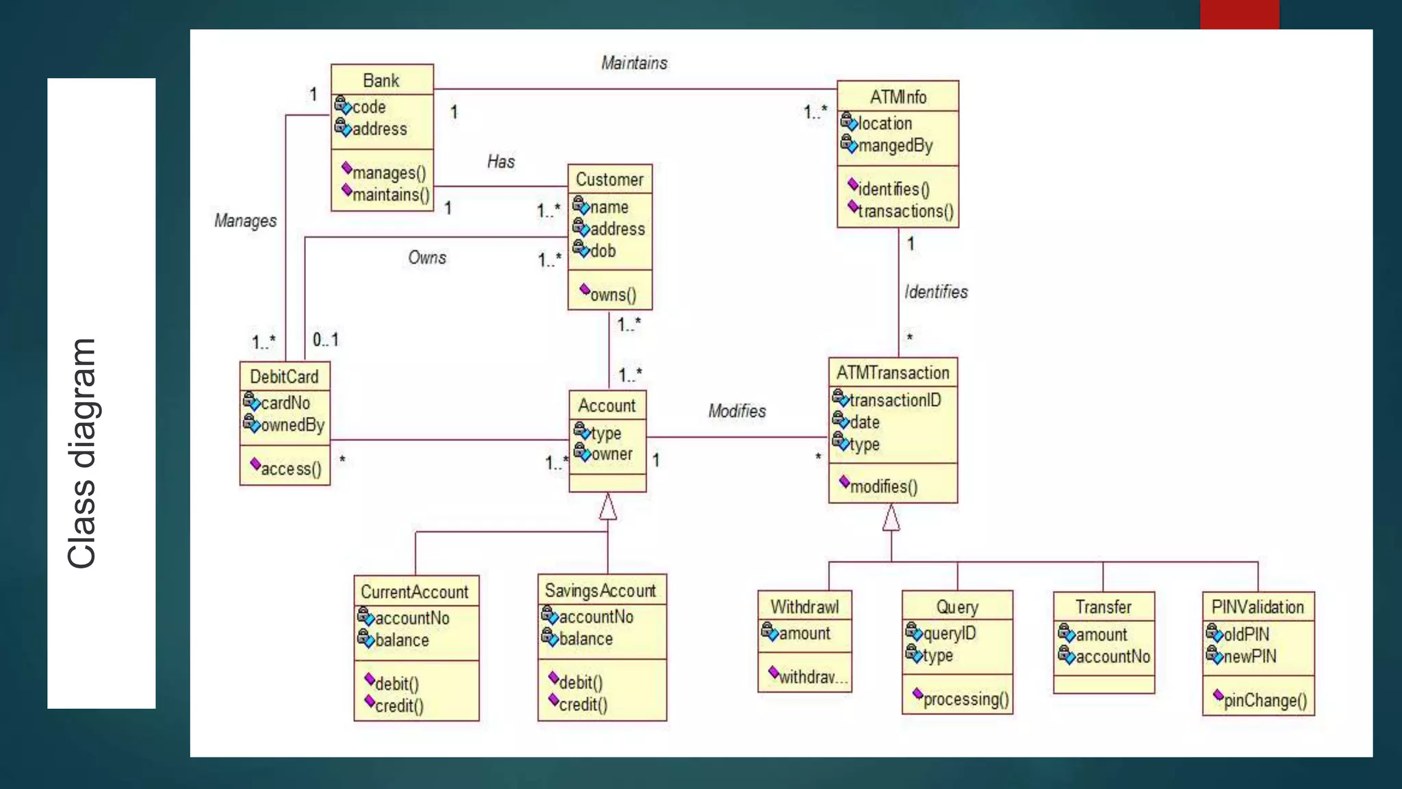 UML | PPT