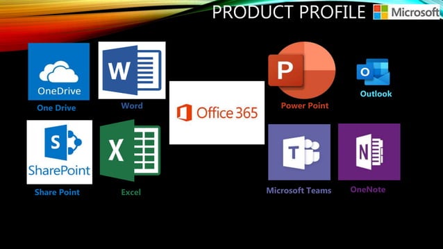 Microsoft Office 365 | PPT