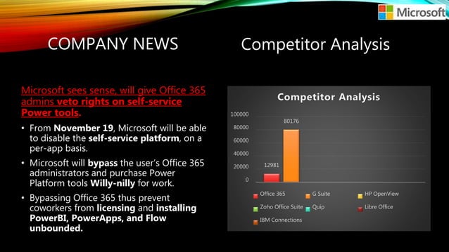 Microsoft Office 365 | PPT