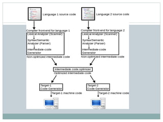 single pass compiler and its architecture | PPTX