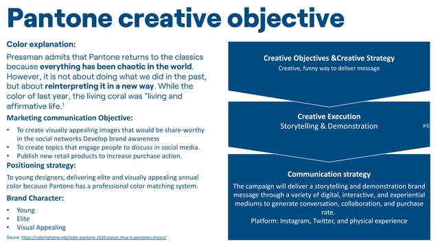 The integrated Campaign: Pantone annual color launching | PPT