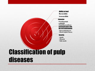 pup and periapical diagnoses | PPTX