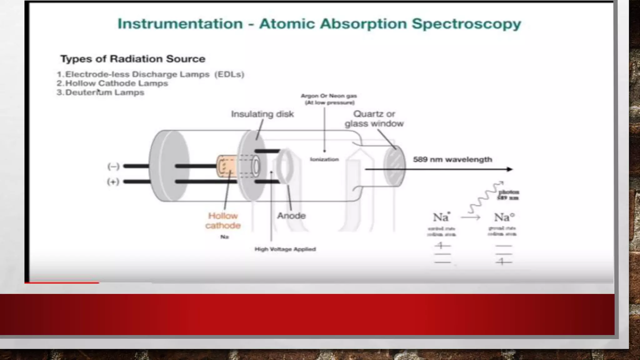 Atomic absorption spectrophotometry | PPTX