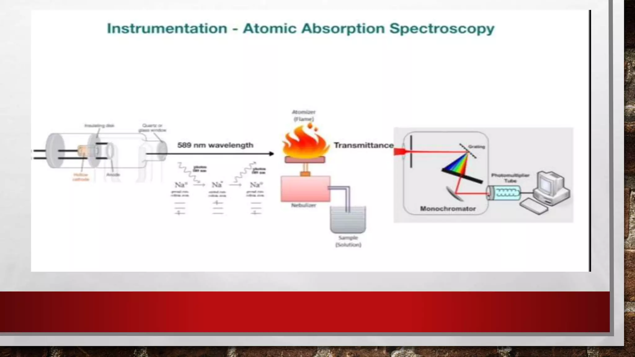 Atomic absorption spectrophotometry | PPTX