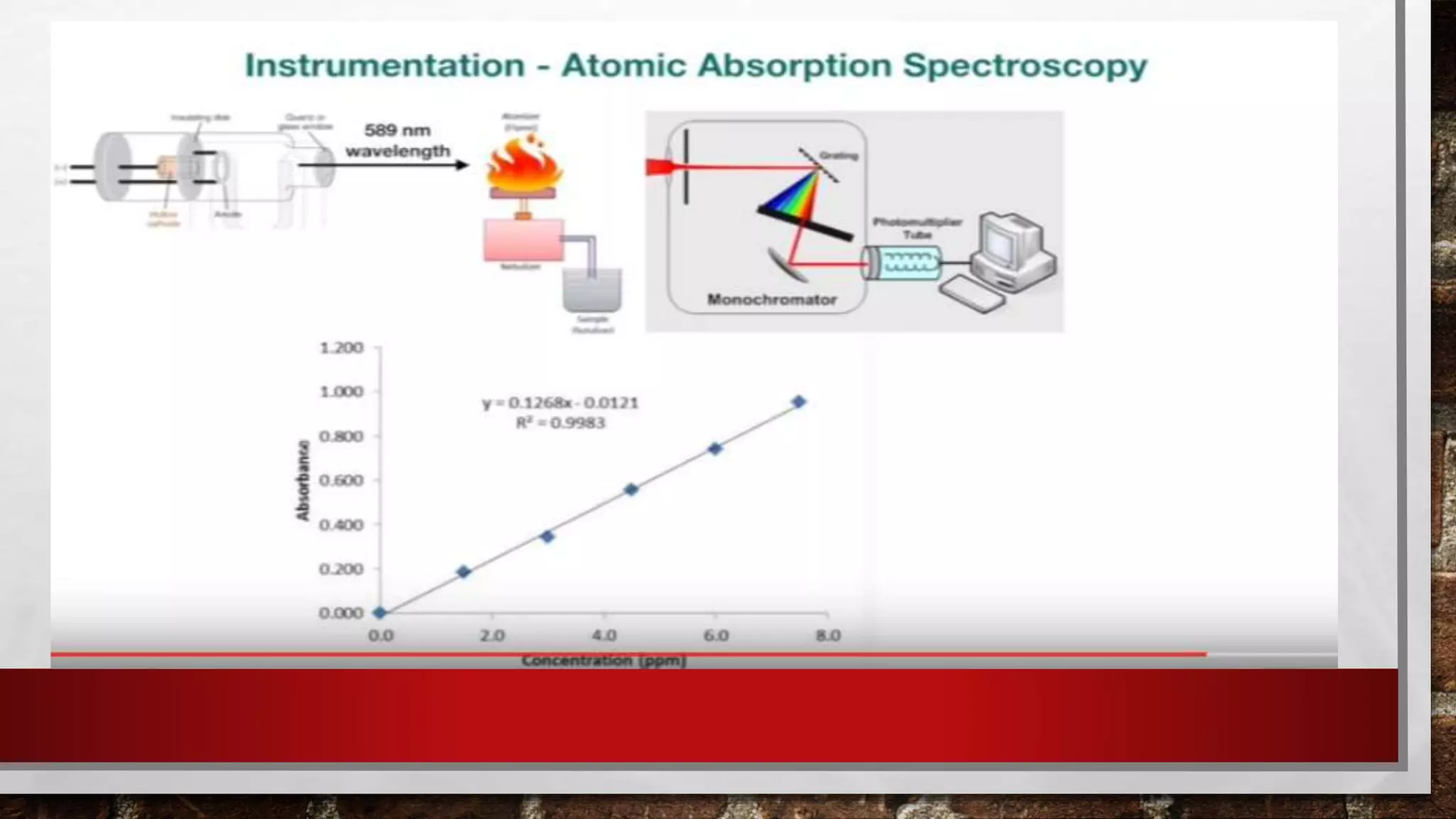 Atomic absorption spectrophotometry | PPTX