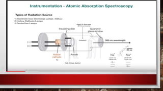 Atomic absorption spectrophotometry | PPTX