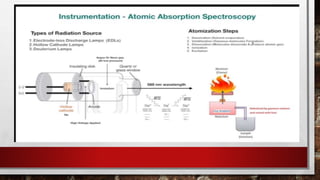 Atomic absorption spectrophotometry | PPTX