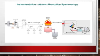 Atomic absorption spectrophotometry | PPTX