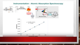Atomic absorption spectrophotometry | PPTX