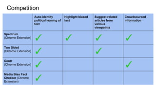 Presentation 1: Spectrum Bias Analysis Tool | PPT