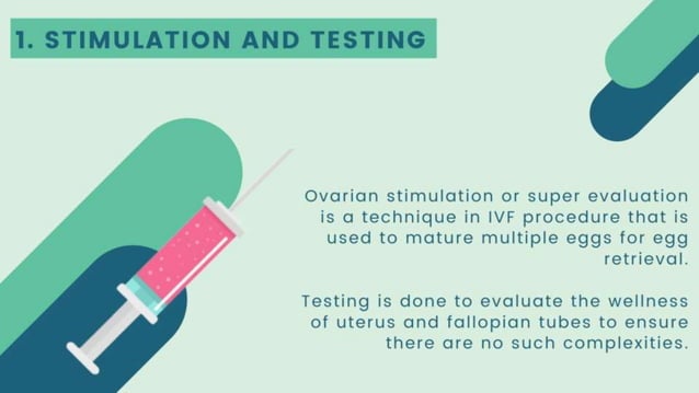 Stages of IVF | PPTX