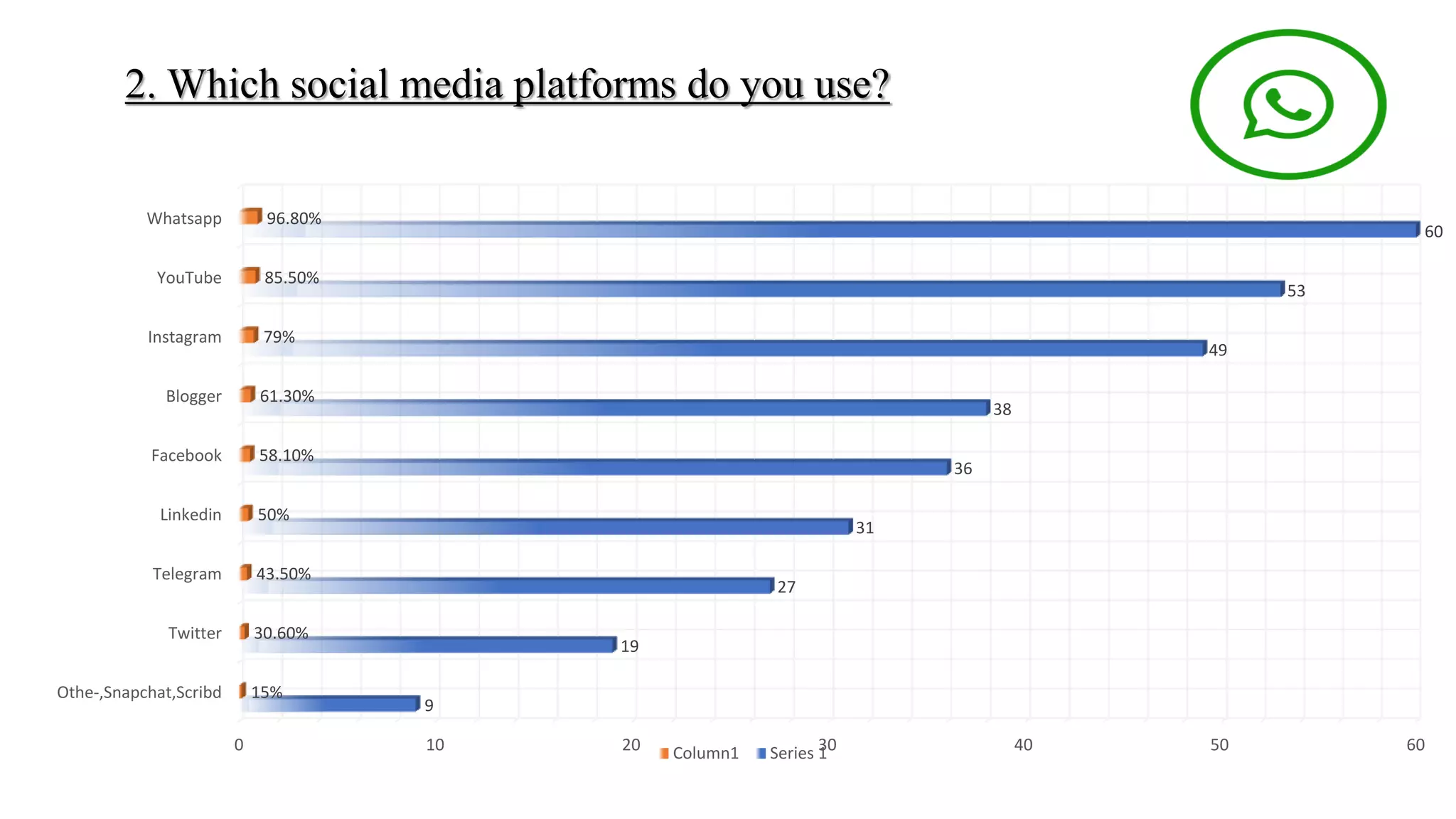 Social Media and Language Learning | PPTX