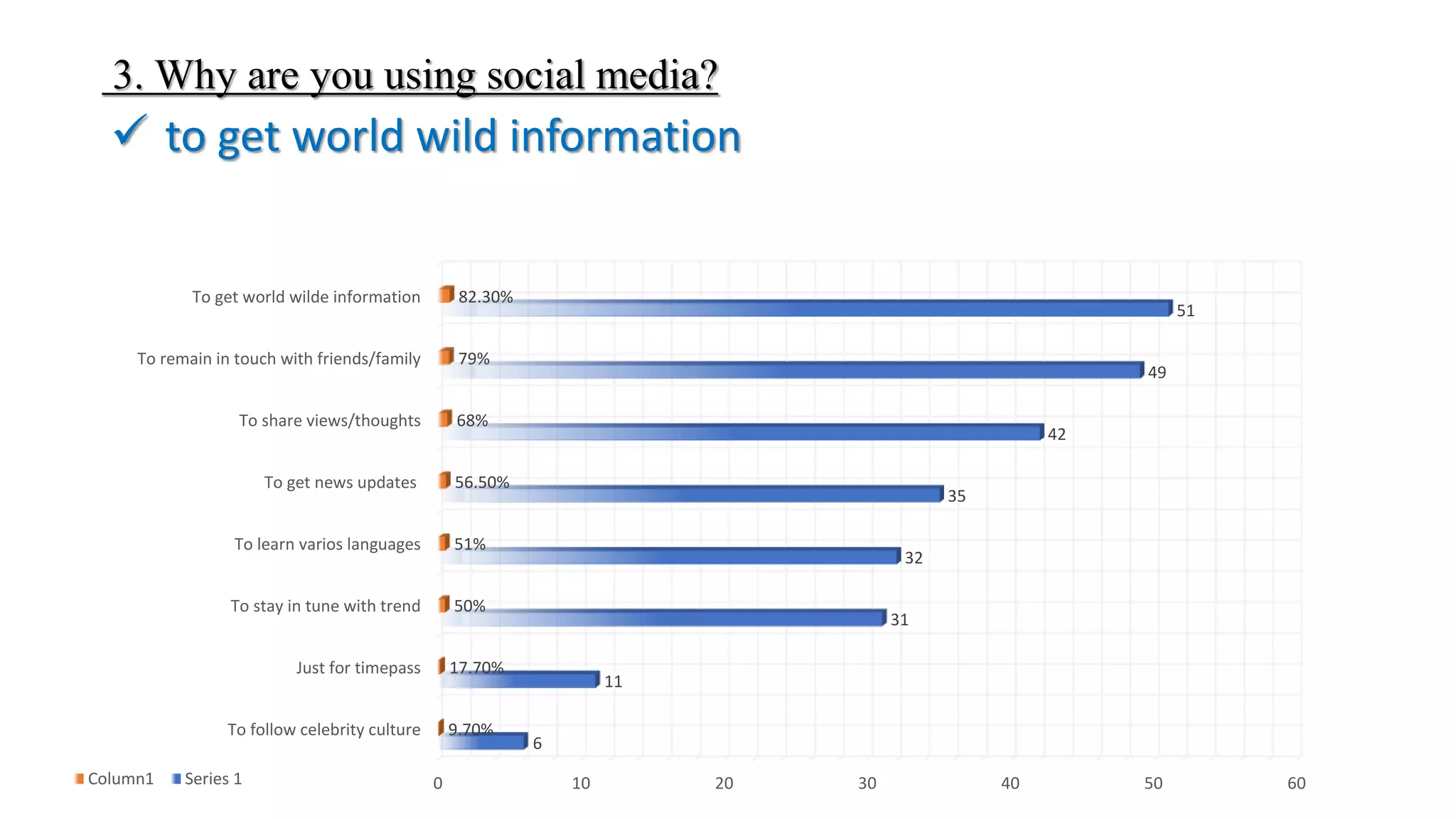 Social Media and Language Learning | PPTX