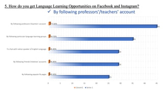 Social Media and Language Learning | PPTX