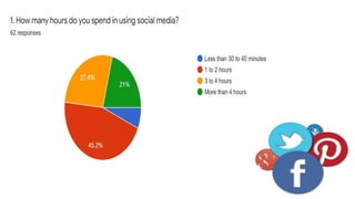 Social Media and Language Learning | PPTX
