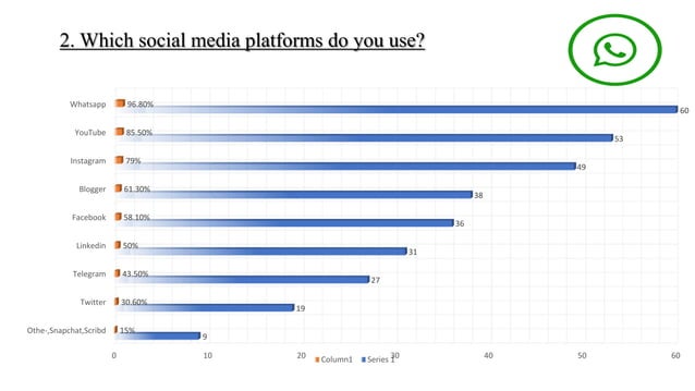 Social Media and Language Learning | PPTX | Social Networking | Internet