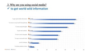 Social Media and Language Learning | PPTX
