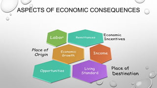 Economic Consequences of Migration | PPTX