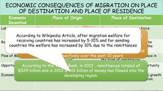Economic Consequences of Migration | PPTX