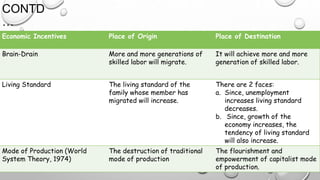 Economic Consequences of Migration | PPTX