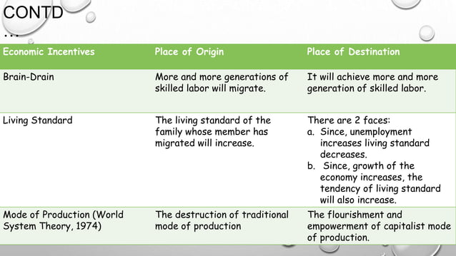 Economic Consequences of Migration | PPTX | Economy | Business and Finance