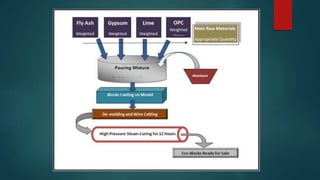 CONSTRUCTION USING AAC BLOCKS | PPTX