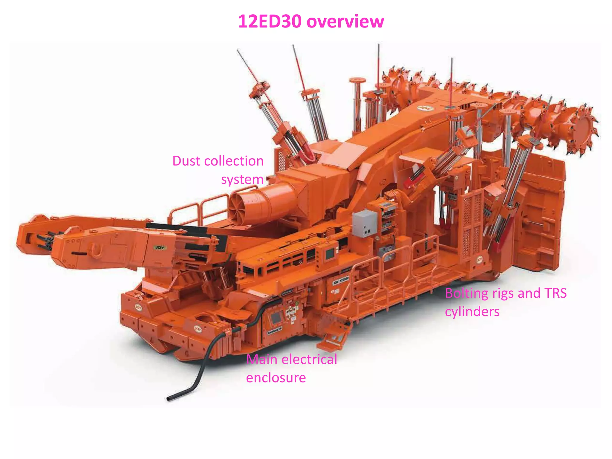 Road Header and Bolter Miner | PPTX