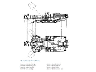 Road Header and Bolter Miner | PPTX