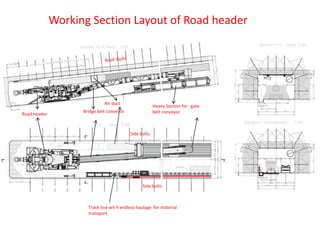 Road Header and Bolter Miner | PPTX