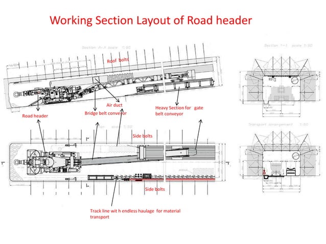 Road Header and Bolter Miner | PPTX | Geology | Science