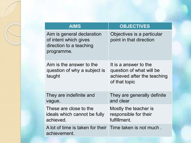Aims and objectives | PPTX