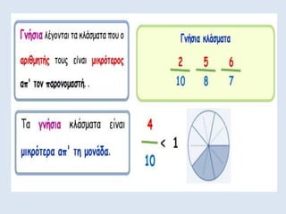 Κλάσματα μεγαλύτερα της ακέραιης μονάδας | PPTX