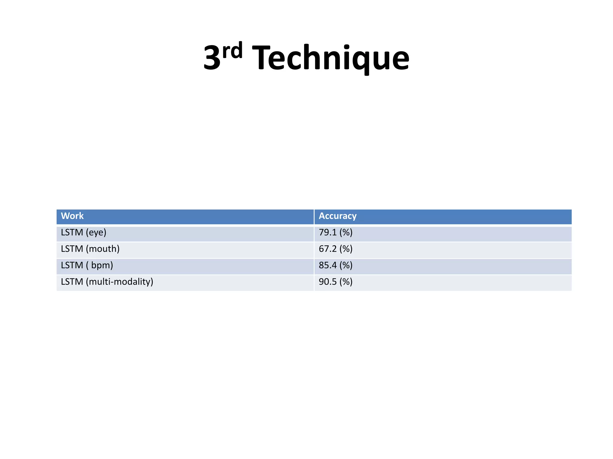 Driver Drowsiness Detection Review | PPTX