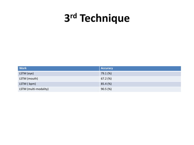 Driver Drowsiness Detection Review | PPTX