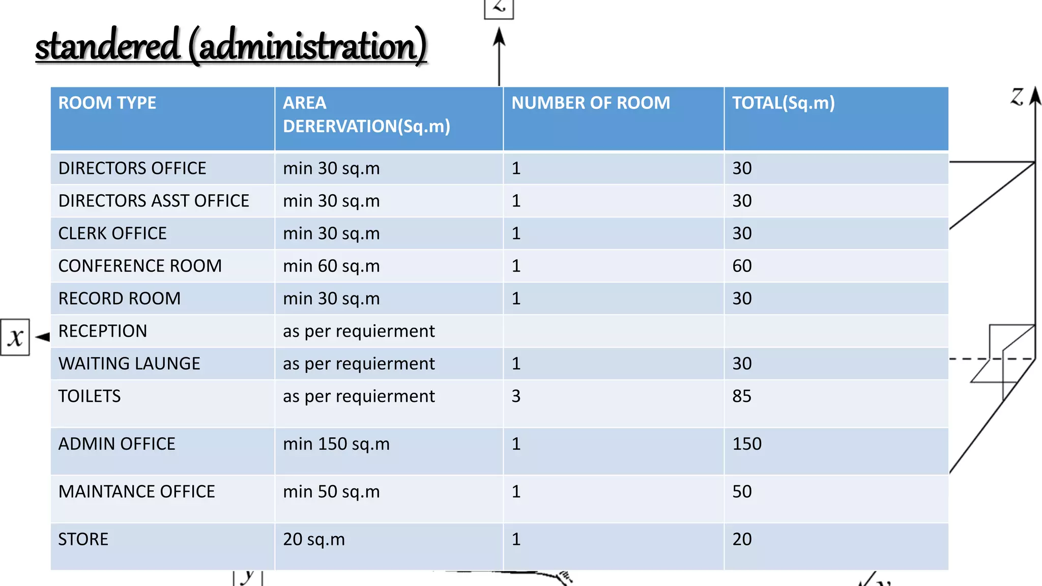 DATA COLLECTION FOR ARCHITECTURE COLLEGE DESIGN | PPTX