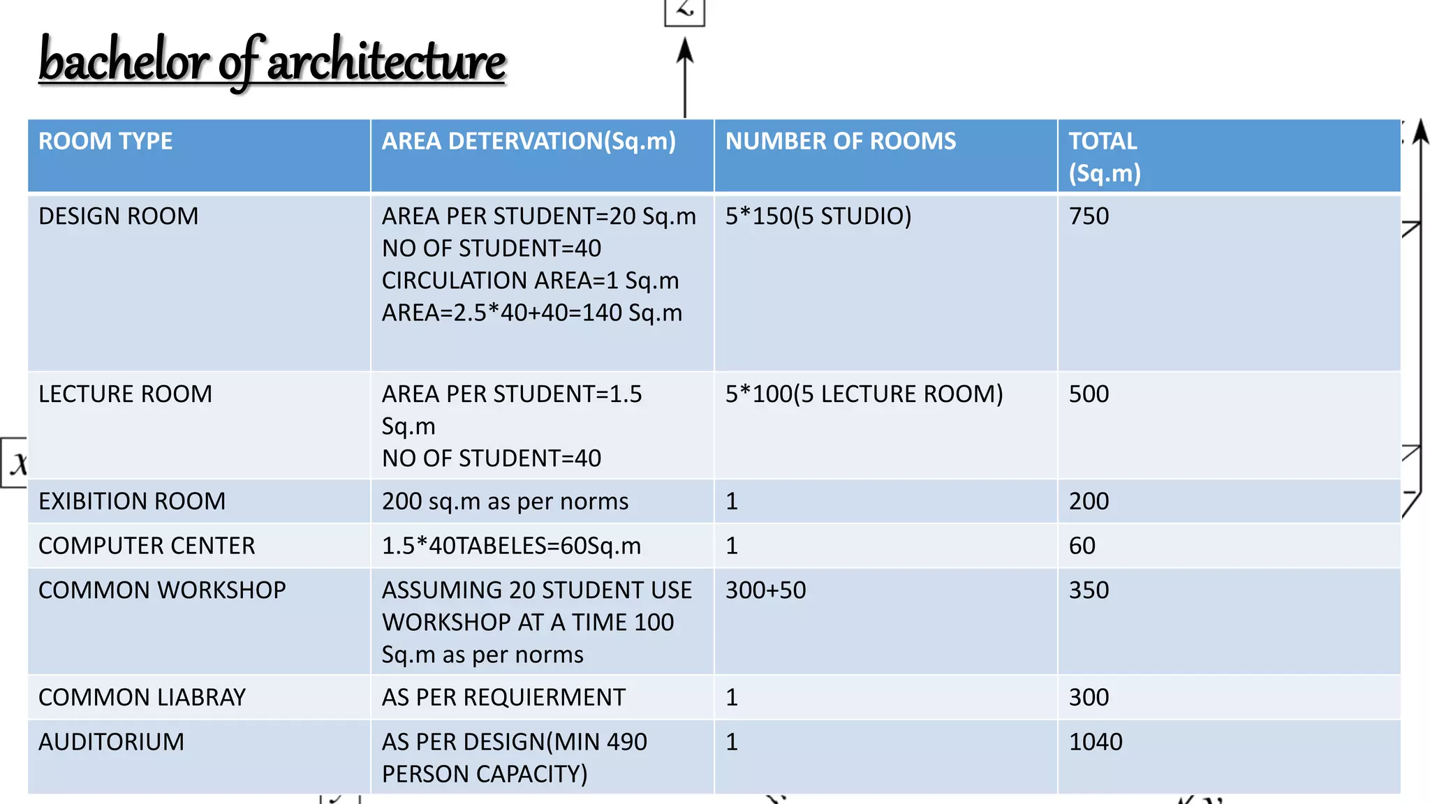 DATA COLLECTION FOR ARCHITECTURE COLLEGE DESIGN | PPTX