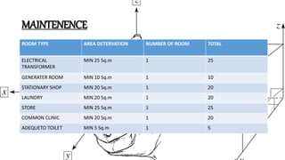 DATA COLLECTION FOR ARCHITECTURE COLLEGE DESIGN | PPTX